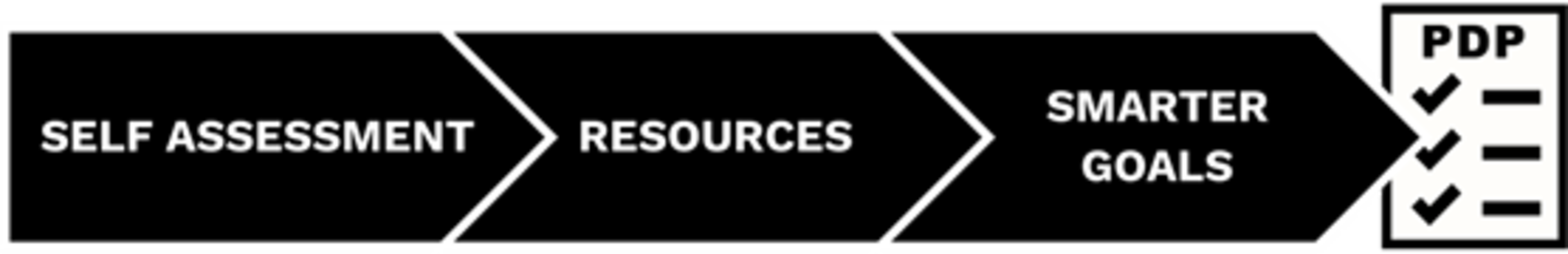Professional Development Planning | Human Resources | Nebraska